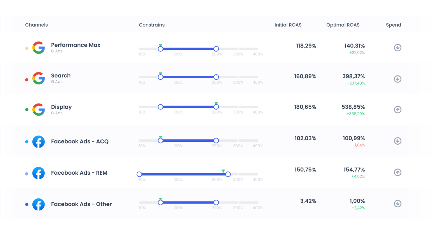 DNA ERA Case Study | Forvio